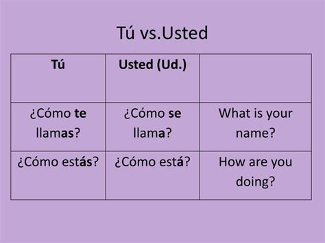 Ppt Tú Vsusted Powerpoint Presentation Free Download Id3026616