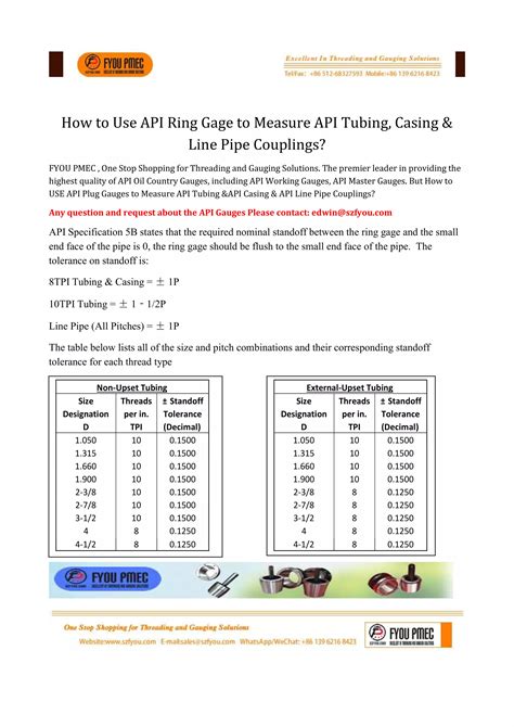 How To Use Api Ring Gage To Measure Api Tubing Casing Line Pipe Couplings PDF