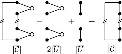 removing and adding edges and calculating of the number of edges if
