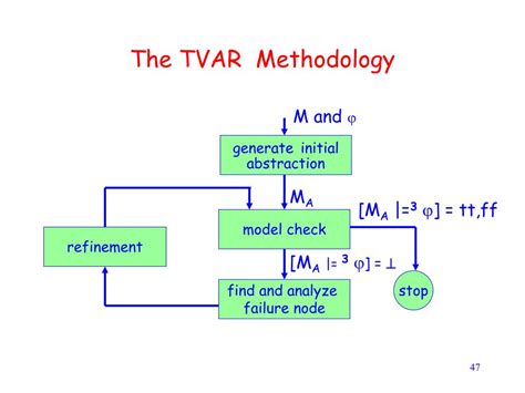 Ppt 2 Valued And 3 Valued Abstraction Refinement Frameworks For Model