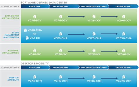 Rip Vmware Vcap Replaced By Vcix Mike Tabor