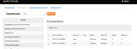 Alternatives And Detailed Information Of Easymqtt Gitplanet