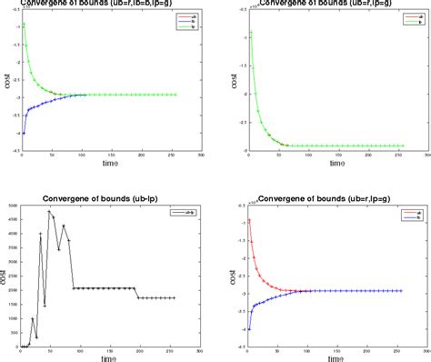 Tracking Objects With Higher Order Interactions Using Delayed Column Generation