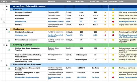 Free Balanced Scorecard Templates