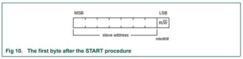 I²c Eeprom How To Set Readwrite Mode Bit Forum Synergy™︎ Mcu
