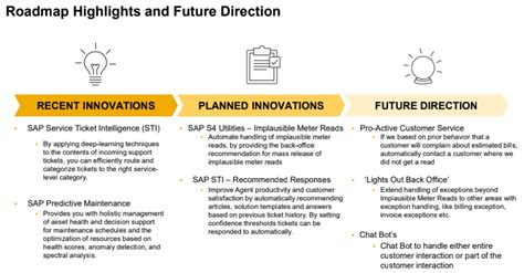 Demystifying S HANA A SAP U Summary SAP Community