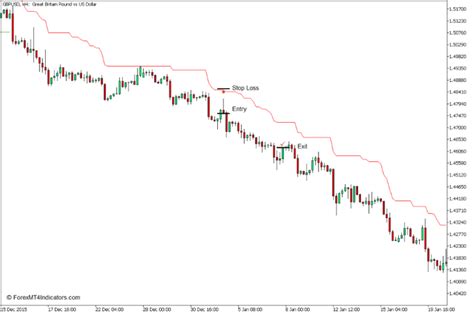 Mod Atr Trailing Stop Loss Indicator For Mt5