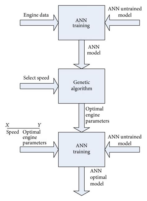 Proposed Optimization Methodology For Si Engine Timing Settings