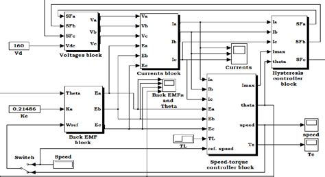 Figure 2 From Performance Analysis Of Bldc Motor Drive Using New Simulation Model With Fuzzy And