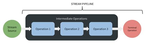 structural design patterns in java facade design pattern by