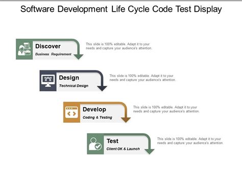 Software Development Life Cycle Code Test Display Ppt PowerPoint Presentation Background Images