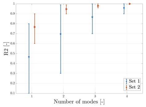 Machine Learning Meaning Of Reconstruction Error In Pca And Lda