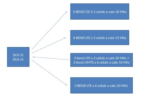 372988826 Cell Dependency In Ericsson Scripting2pptx