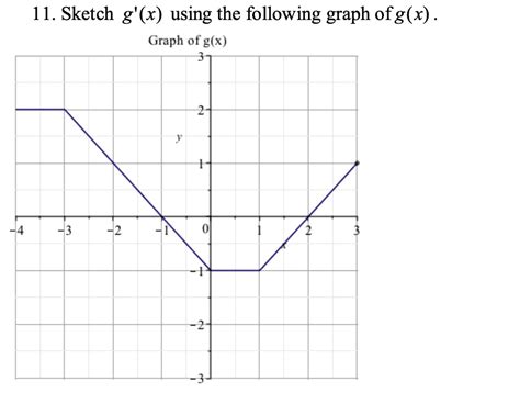 Sketch Gx Using The Following Graph Of Gx Graph Of Gx