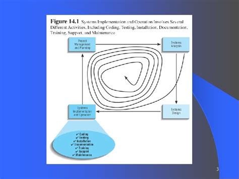 Chapter 14 Oosad Implementation And Operation Objectoriented Systems