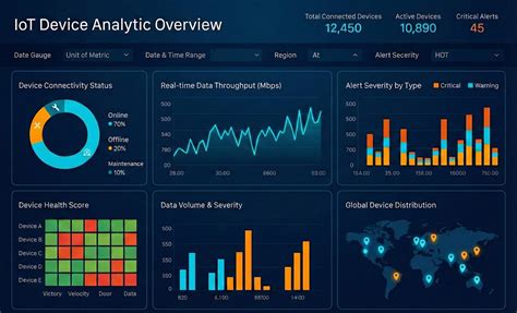 Solving A Customer Facing Device Data Platform Challenge Stylebi