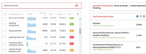 Thoughts About Lsigraphs Premium Version The Seoptimist