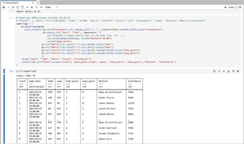 Prayson Wilfred Daniel On Linkedin Python Datascience
