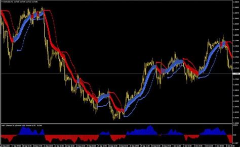 Forex Trend And Breakout Mt4 Indicator System Free Download Forexcracked
