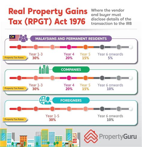 Simplified Version Of The Rpgt Calculation Revised On January 2020