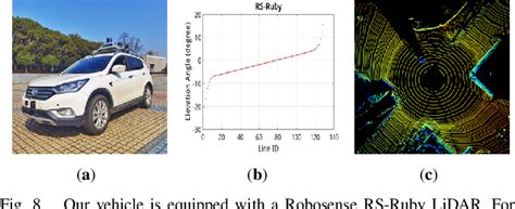 Figure 1 From Lidar Based Drivable Region Detection For Autonomous Driving Semantic Scholar
