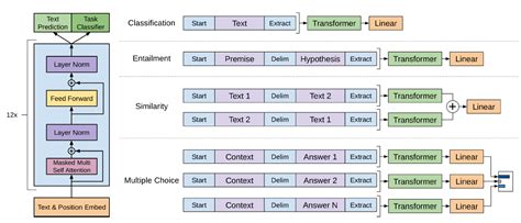 7transformer 四、gpt 《ai算法工程师手册》 书栈网 · Bookstack