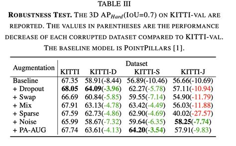 陪你讀論文 Part Aware Data Augmentation For 3d Object Detection In Point Cloud
