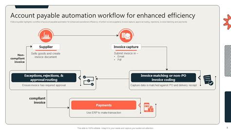 Ap Automation Powerpoint Ppt Template Bundles Ppt Slide
