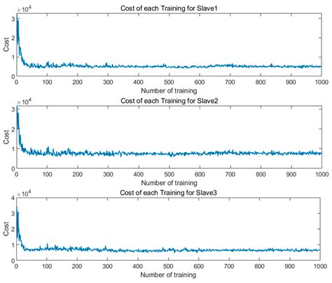 Jmse Free Full Text An Efficient Multi Auv Cooperative Navigation