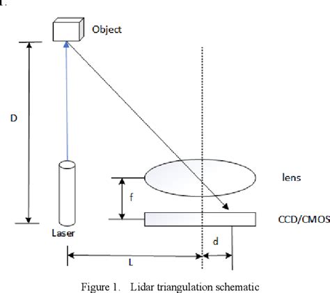 Figure 1 From SLAM Mapping Of Information Fusion Between Lidar And Depth Camera Semantic Scholar