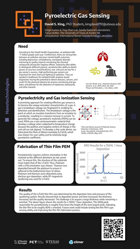 Pyroelectric Gas Sensing Ut Austin Portugal