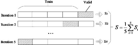 Figure 1 From Improved Residual Connection Network For Diabetic Foot