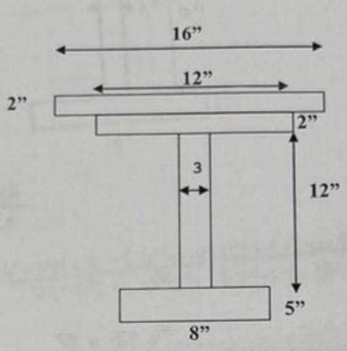 Solved Find The Collapse Load Of The Beam Shown Chegg