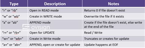 Master Verilog Write Read File Operations Part Ovisign