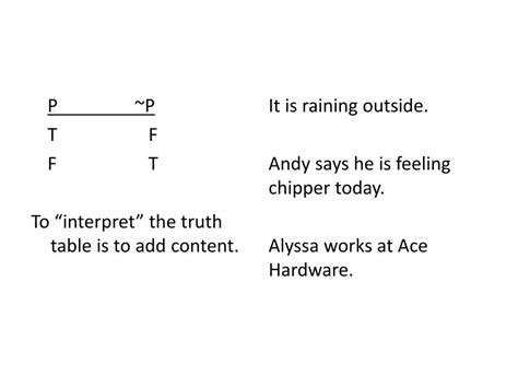 Ppt Introduction To Truth Functionalpropositional Logic Deduction Part Ii Powerpoint