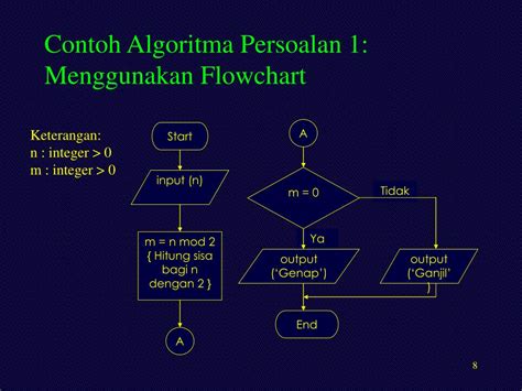 Ppt Algoritma Powerpoint Presentation Free Download Id 5735628