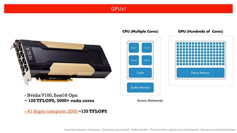 Convolutional Neural Networks And Natural Language Processing Ppt