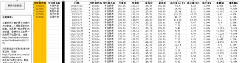 用excelvba下载可转债历史数据 Csdn博客