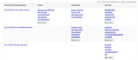 Firewall Policy And Rule Optimization Manageengine Firewall Analyzer