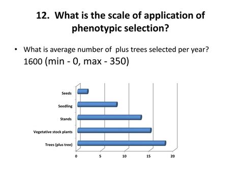 Ppt Analysis Of Phenotypic Selection Efficiency In Tree Breeding