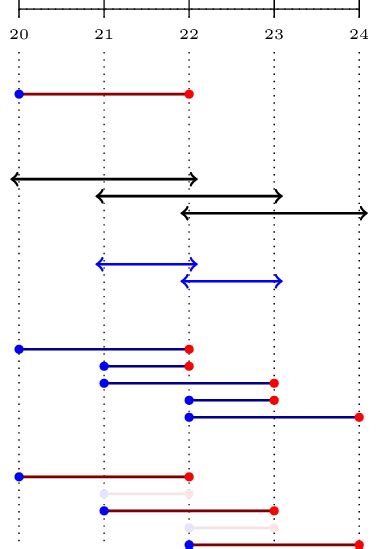 different counting methods figure inspired from joshi et al 2001
