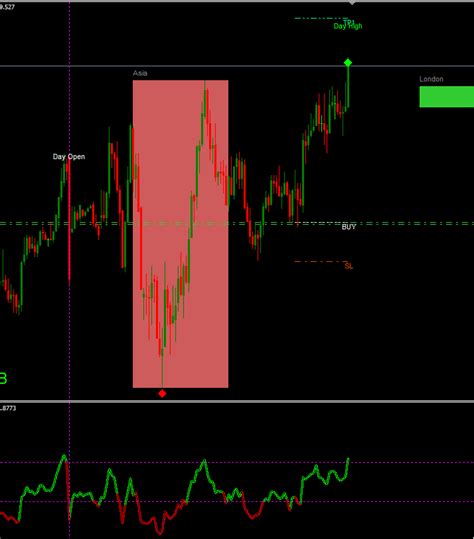 Osok Smart Fibonacci Updated Trade Filter One Shot One Kill Blueprint