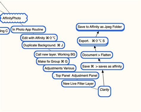 Workflow Pre V2 Archive Of Desktop Questions Macos And Windows