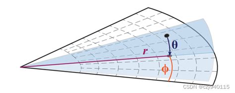 Holoocean：水下机器人模拟器 Csdn博客