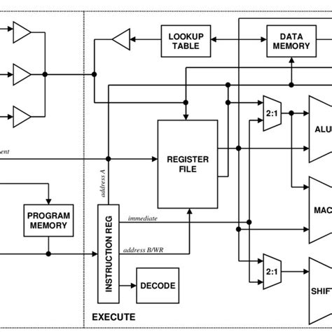 Complete Baseband Processor Architecture Download Scientific Diagram