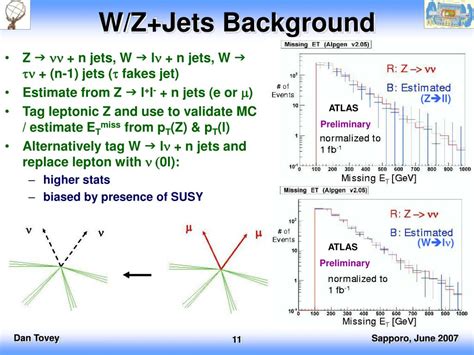 Ppt Supersymmetry At Atlas Powerpoint Presentation Free Download