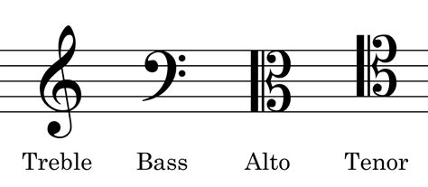 How To Read Sheet Music A Beginners Guide To Musical Notation