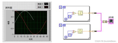 Labview的简单例题,尽量做到一题多解labview 简单案例 Csdn博客 Labview的简单例题,尽量做到一题多解labview 简单案例 Csdn博客
