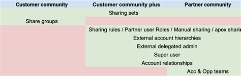 Climbing To The Top My Journey Towards Salesforce Cta