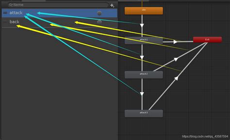 Unity原创三连击（协程状态机）unity 3段攻击 Csdn博客